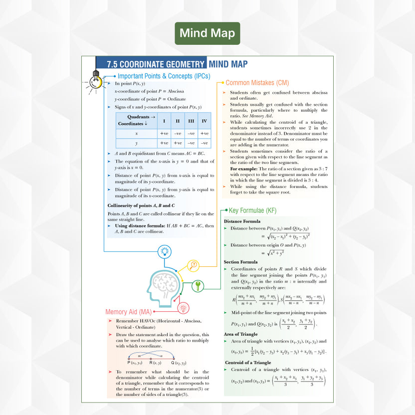 S.M.A.R.T. Minds Mathematics Class 10 (Vol. 1 – 2) | CBSE 2026–27 | NC